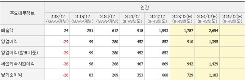 [종목분석 – HPSP] 한국의 ASML / 반도체 장비 관련주 : 네이버 블로그