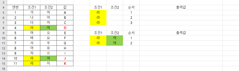 엑셀 중복 값이 있을 때 첫번째 이외의 값 찾기 And 2개 이상의 다중 조건 값 찾기feat Vlookup 한계 극복하기