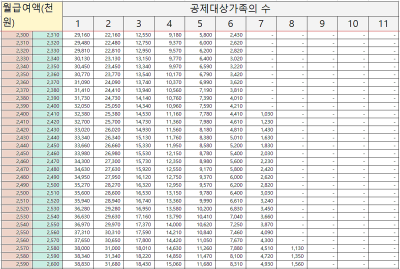 근로소득 간이세액표 2023년 소득세 계산 방법 네이버 블로그