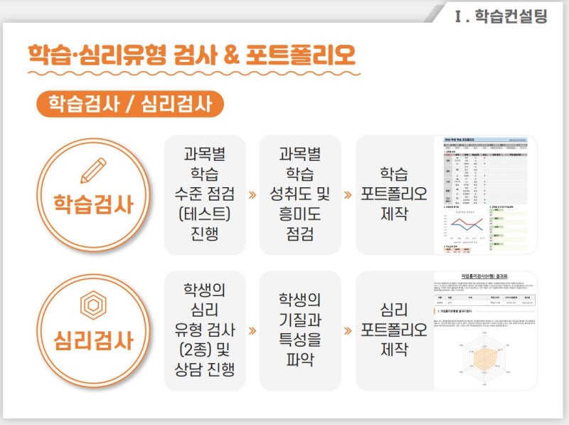 에듀허브 입시컨설팅 중·고등 학습 컨설팅 프로그램 안내 대구 수성구 범어동 자기주도 학습코칭 네이버 블로그