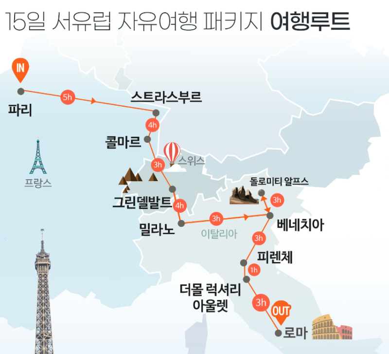 서유럽여행 2주 코스 프랑스 스위스 이탈리아 2030 패키지 네이버 블로그