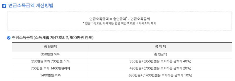 종합소득세 인적공제 부모님 연금소득 등록 기준 정리 Ft 연말정산 네이버 블로그