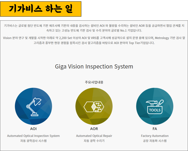 기가비스 공모주 수요예측 청약일정 상장일 주관사 최대어되나 네이버 블로그
