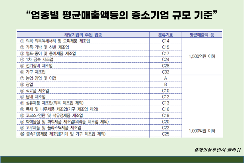 중소기업 기준 확인 방법 중견기업 기준 범위 정리 네이버 블로그