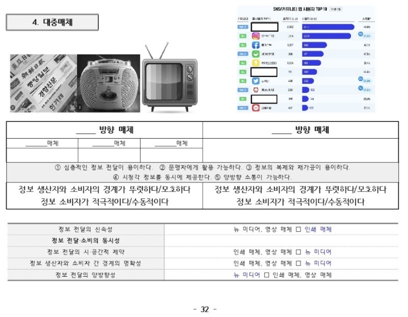 사회문화 3단원 대중문화 대중매체 수업 아이디어 공유합니다😉 네이버 블로그