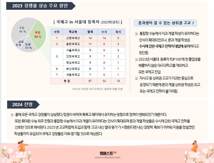 청당동학원 엠베스트se 발행 5월호 특목매거진 뉴스매거진 네이버 블로그