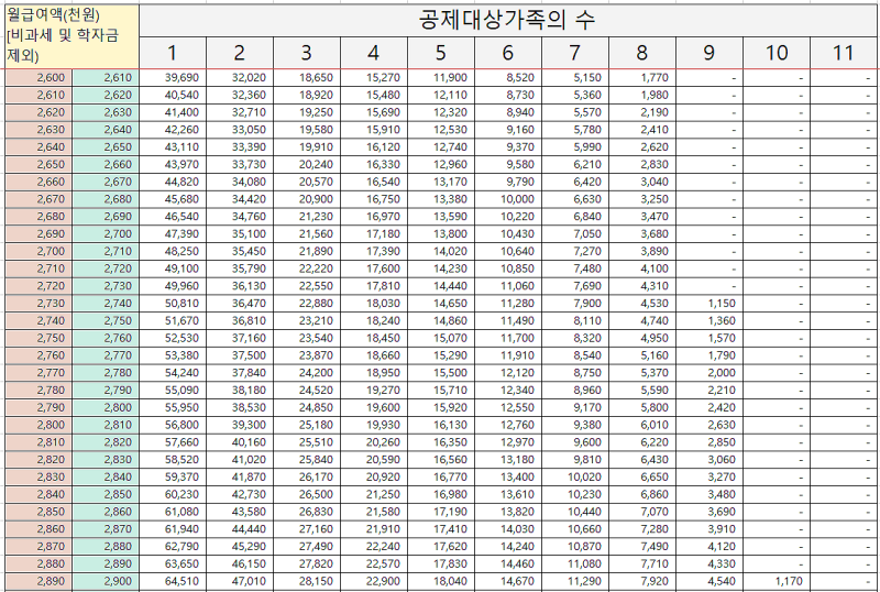 근로소득 간이세액표 2023년 소득세 계산 방법 네이버 블로그
