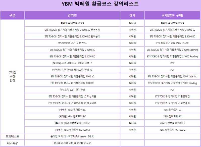 ybm 인강 박혜원 토익 한 달 공부 750→915 | 일산 국제컨벤션고 고사장 후기 : 네이버 블로그