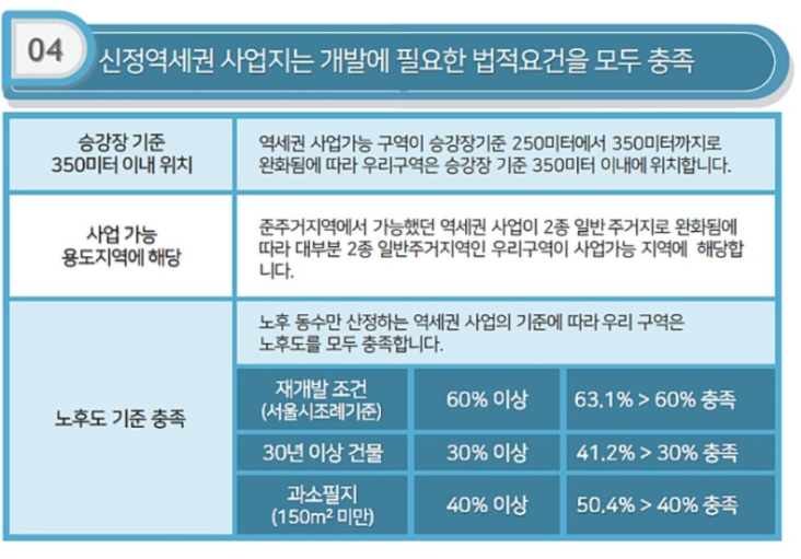 신정역세권 재개발 예정지 분석 및 추천매물 네이버 블로그