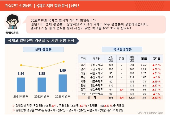 청당동학원 엠베스트se 발행 5월호 특목매거진 뉴스매거진 네이버 블로그
