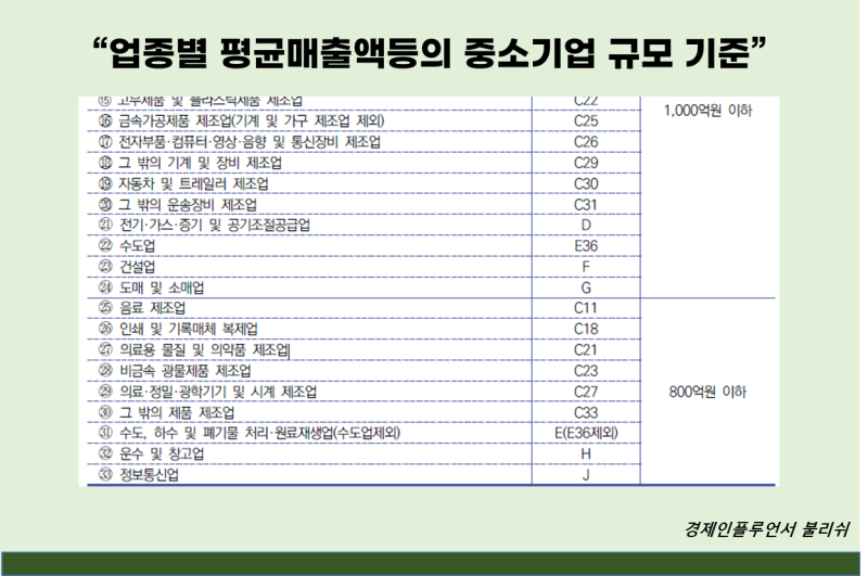 중소기업 기준 확인 방법 중견기업 기준 범위 정리 네이버 블로그