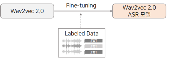 [논문 리뷰] wav2vec 2.0: A Framework for Self-Supervised Learning of Speech ...