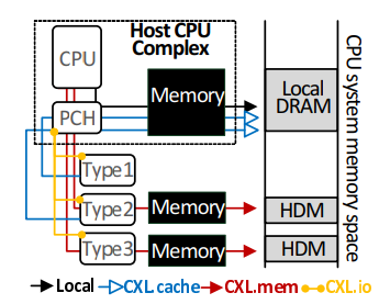 22 | HotStorage | Hello Bytes, Bye Blocks: PCIe Storage Meets Compute ...