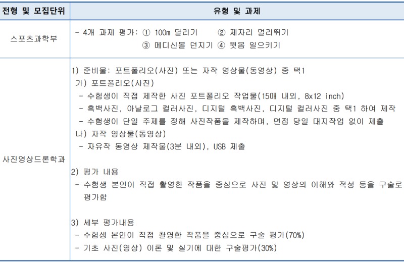2023 광주대학교 수시등급 정시등급 입결 경쟁률 충원 등급컷 네이버 블로그