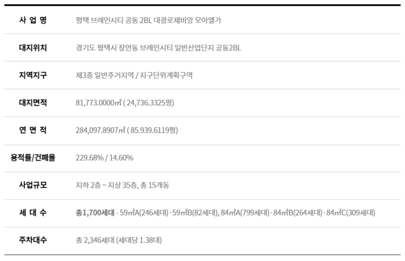 1700세대 대단지 평택 브레인시티 대광로제비앙 모아엘가 신축아파트분양 네이버 블로그