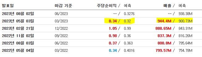 리얼티인컴 배당금 배당일 주가 총 정리해봤어요 네이버 블로그