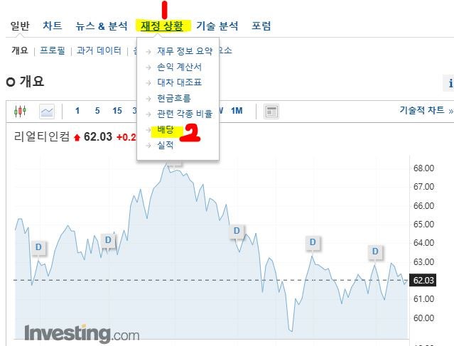 리얼티인컴 배당금 배당일 주가 총 정리해봤어요 네이버 블로그