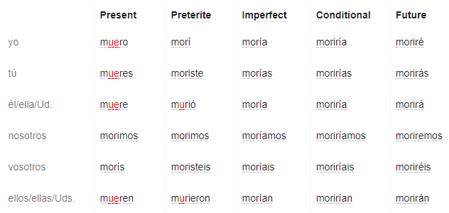 seem to be와 seem 형용사 차이, 뜻, 의미 : 네이버 블로그