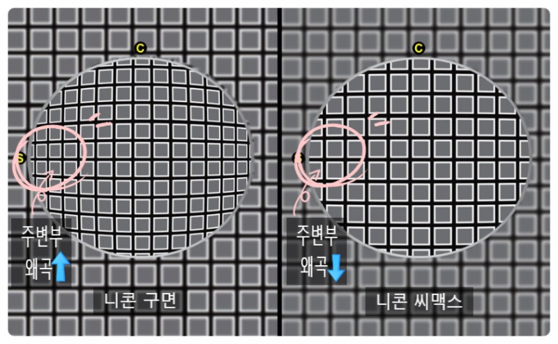 창원 김해 린드버그안경 린드버그 씬타늄 5504x 니콘씨맥스 안경렌즈 고도난시 부등시 추천 네이버 블로그