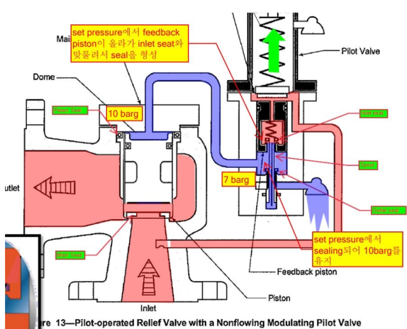 (13) 안전밸브 설계 : Pilot operated PRV | Modulating action (강의 노트 전자책 판매 ...