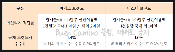 Skypass 롯데카드 아멕스 Vs 마스터 차이점국세 납부용 카드 3 네이버 블로그