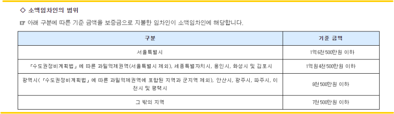 주택임대차보호법 소액보증금 소액임차인 우선변제권 최우선변제권 지역별 금액 네이버 블로그