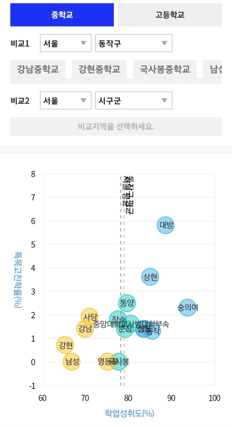 동작구 상도동 숭실대학교역 역세권 단지힐스테이트상도프레스티지힐스테이트상도센트럴파크 임장기 네이버 블로그