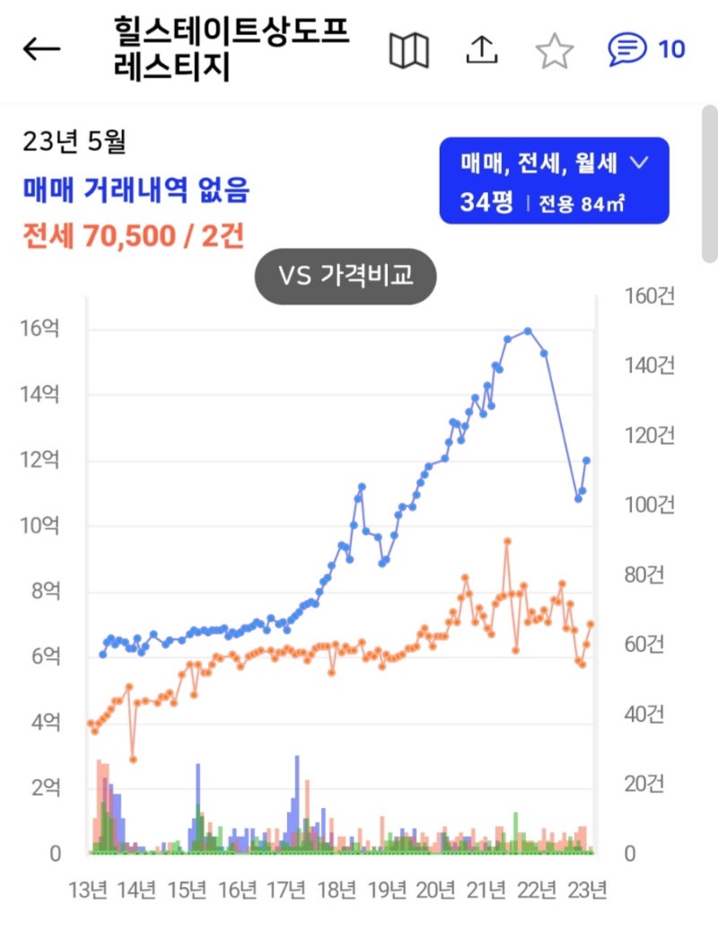동작구 상도동 숭실대학교역 역세권 단지힐스테이트상도프레스티지힐스테이트상도센트럴파크 임장기 네이버 블로그