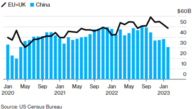 이미 세계 경제블록화로 인한 재세계화(reglobalization)는 시작되었다(feat. 재세계화 조짐 3가지) : 네이버 블로그