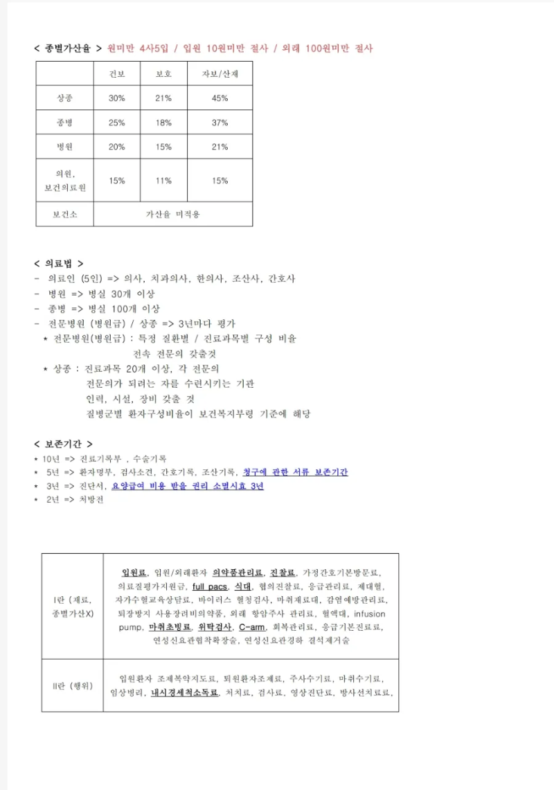 자료공유 제2회 보험심사관리사 한달간 독학 합격후기 And 꿀팁 대방출기출문제 2023 시험일정 원서접수 응시자격