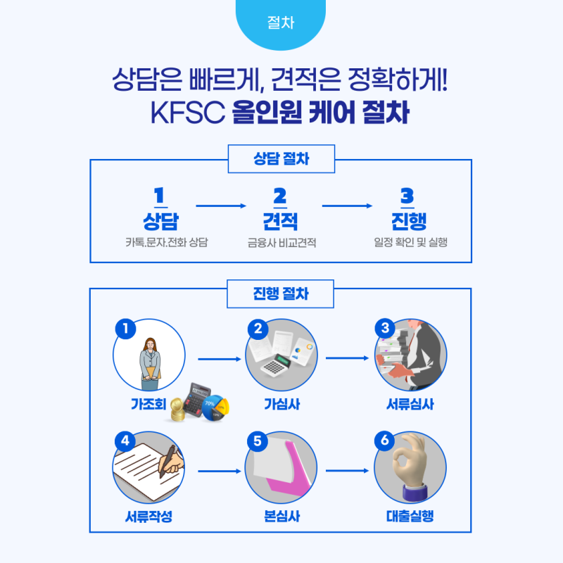 전세금반환대출전세퇴거자금대출 자격 조건 한도 금리 총정리 네이버 블로그