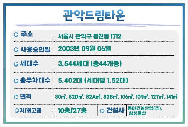 관악드림타운 단지정보 실거래가 및 시세 알아보기 봉천동아파트 봉천동재개발 네이버 블로그