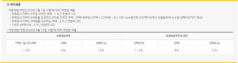 분양권 주택수포함 취득세 양도세 종부세 전매제한기간 총정리 네이버 블로그