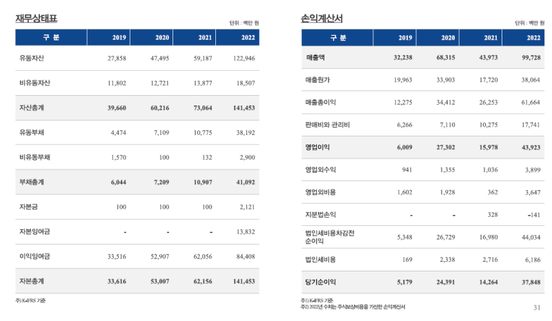 기가비스 공모주 청약 정리수요예측 의무보유확약 공모가 증거금 상장일 주관사 네이버 블로그
