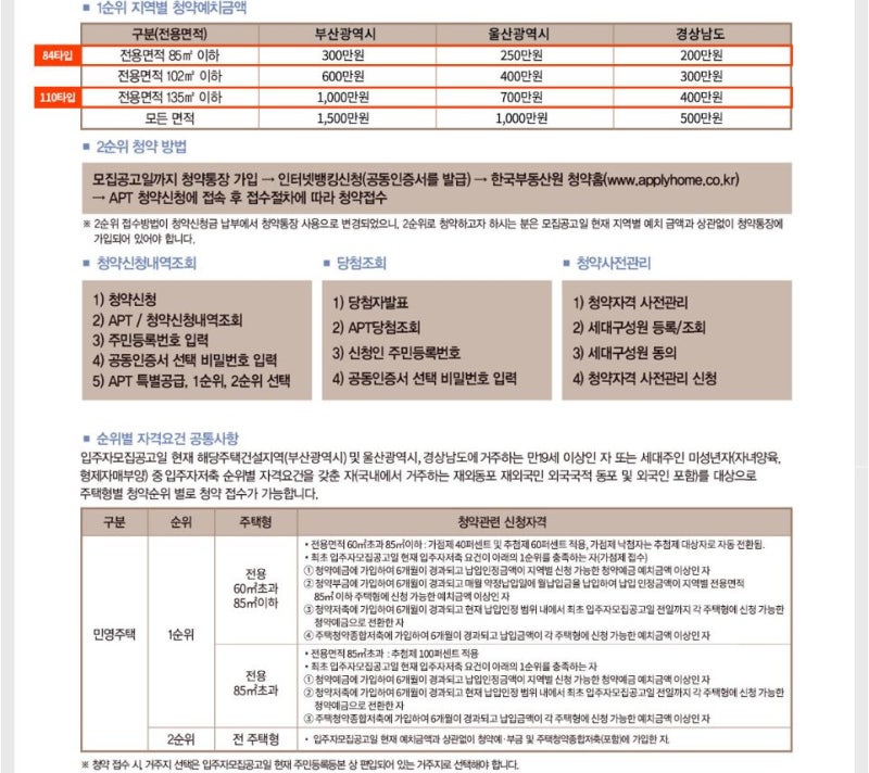 부산 명지 에코델타시티 대방디에트르 더 퍼스트 아파트 분양 분양가 모델하우스오픈 청약일정 네이버 블로그