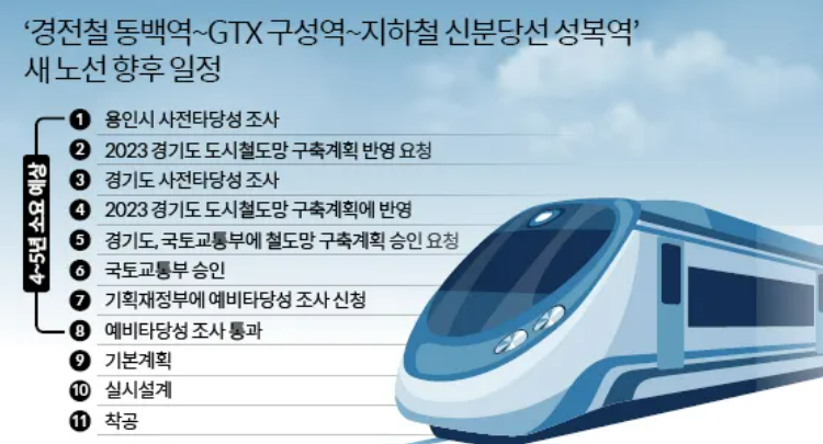 동백신봉 신교통수단용인 경전철feat노선도 진행현황 동백지구 언남지구 신봉동 개발현황 29편미래 철도 시리즈