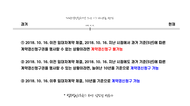 상가임대차 특약으로 계약갱신청구권 막을 수 있을까요계약갱신청구특약 네이버 블로그