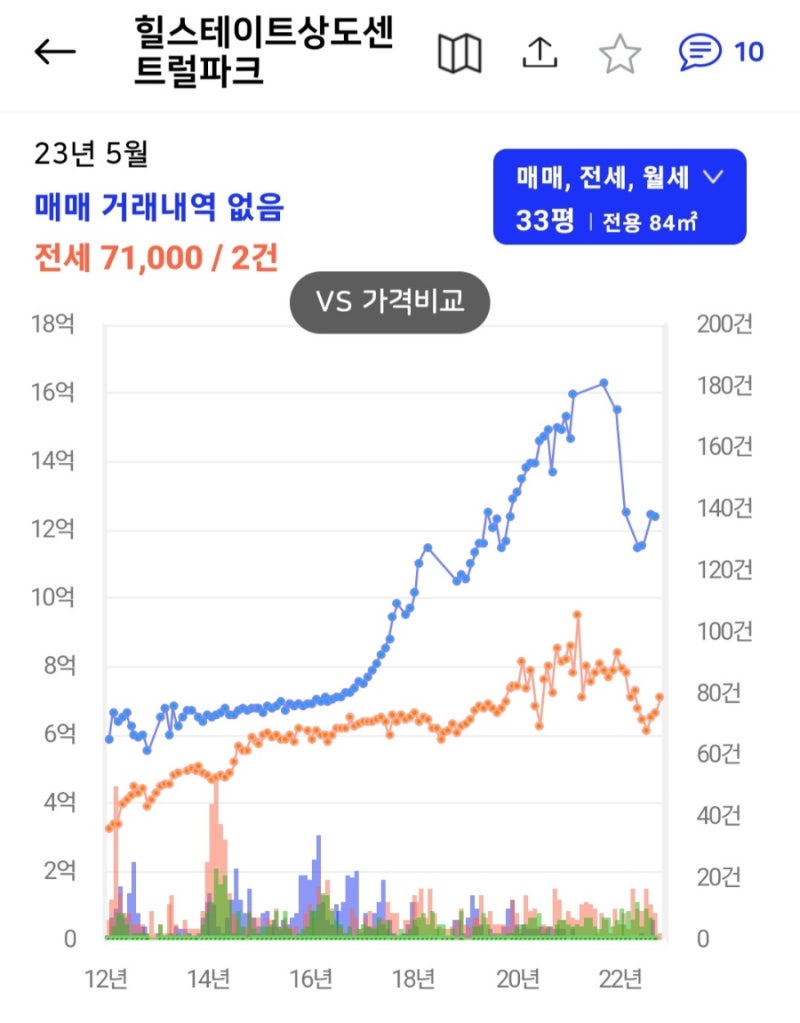 동작구 상도동 숭실대학교역 역세권 단지힐스테이트상도프레스티지힐스테이트상도센트럴파크 임장기 네이버 블로그
