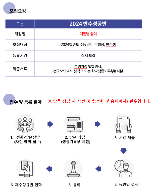 김포 이투스247학원 2024 반수 성공반 모집 안내 네이버 블로그