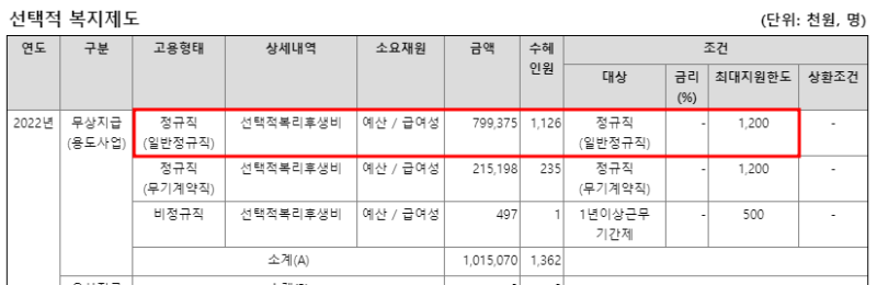 대한무역투자진흥공사kotra 연봉과 성과급 경력산정 승진시기 인상율 이직률 복지 확인 네이버 블로그