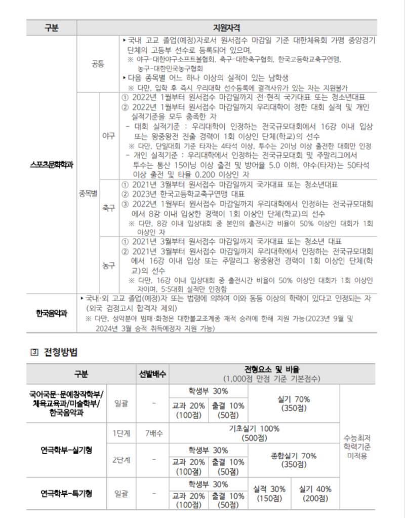 동국대동국대학교 2024 수시전형 수능최저 2023수시등급 입시결과 입결 경쟁률 전분야 업로드 공개 네이버 블로그