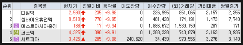 2023년 5월 16일 시간외상한가 특징주 및 내일 증시 일정 지뢰제거 관련주 디알텍 퍼스텍 이스트아시아홀딩스 세토피아