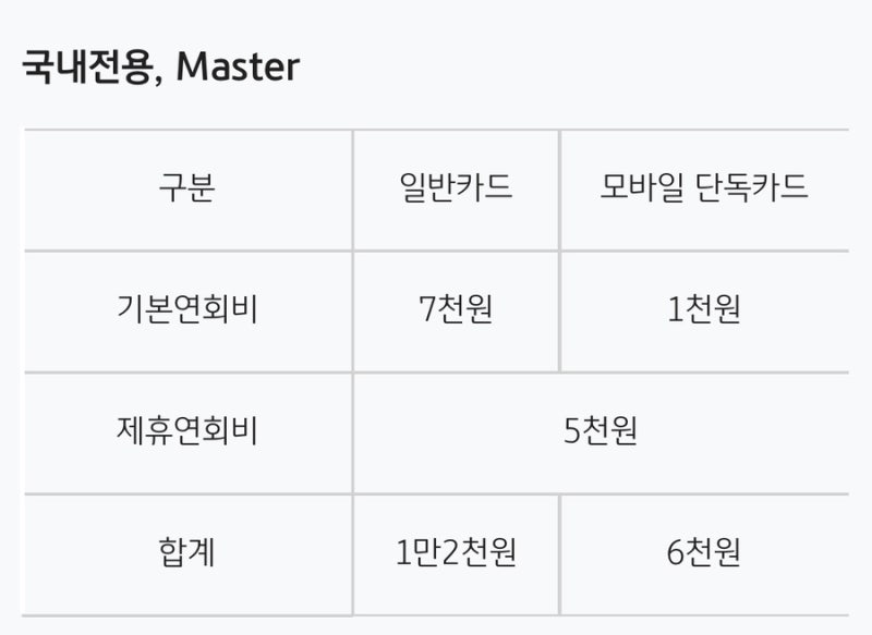 💳 국민카드추천 톡톡 My Point마이포인트 카드 혜택 Kb Pay 네이버 블로그