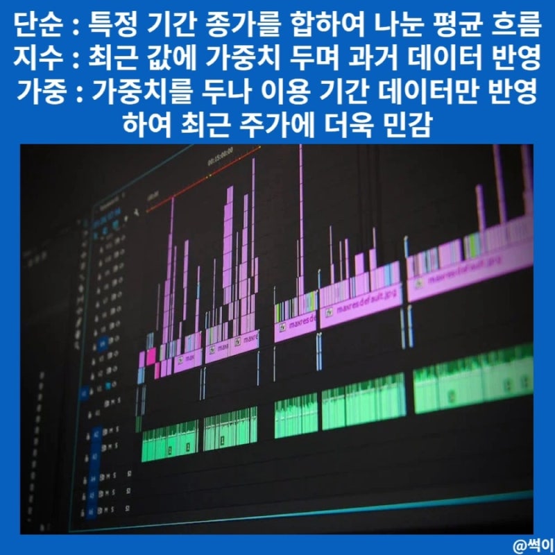 주식 용어 이동평균선 개념 및 골든크로스 데드크로스 정리 네이버 블로그