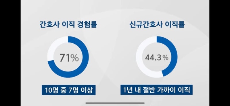 쉽게 알아보는 간호법 내용 쟁점 거부권 네이버 블로그