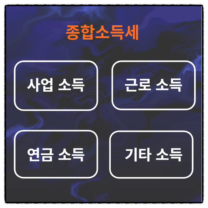 종합소득세 뜻 국세청 홈택스 손택스 위택스 모두채움 환급 신고 기간 방법 네이버 블로그