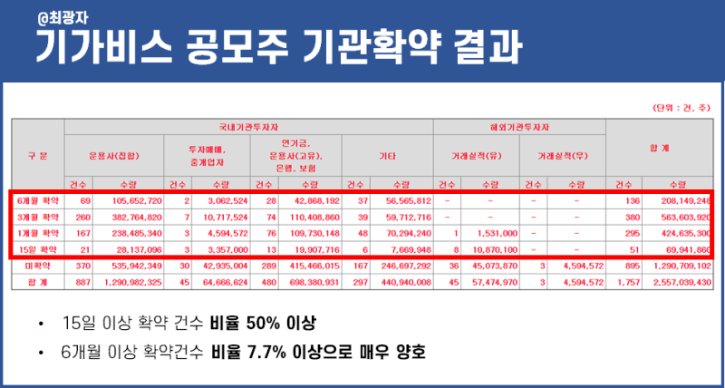 반도체 장비 관련주 기가비스 공모주 청야 수요예측 결과 공모가 전망 네이버 블로그