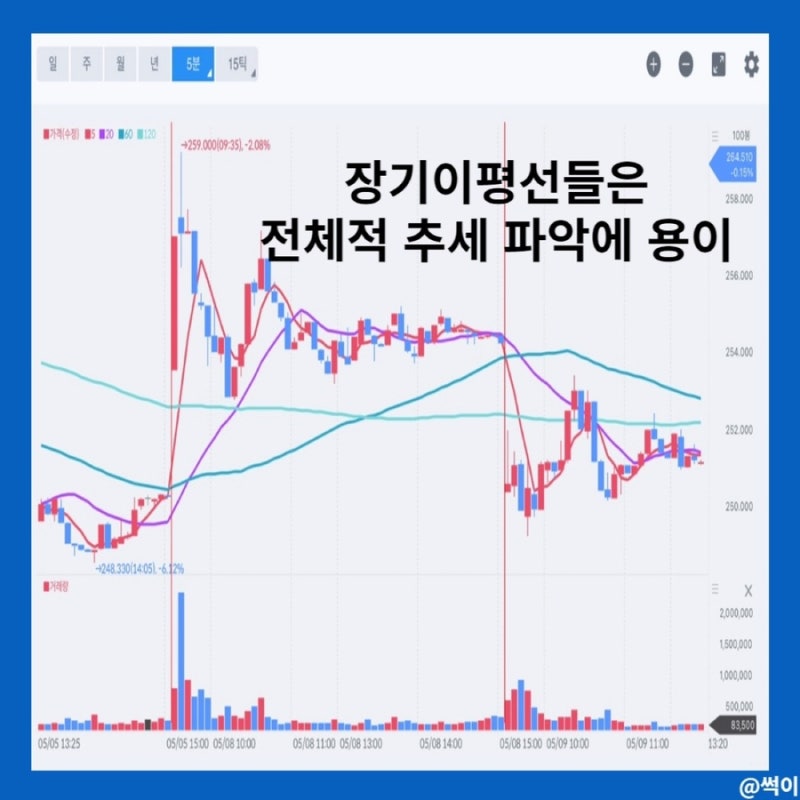 주식 용어 이동평균선 개념 및 골든크로스 데드크로스 정리 네이버 블로그