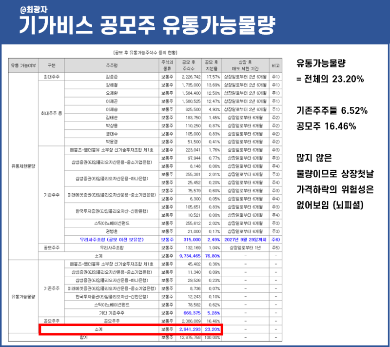 반도체 장비 관련주 기가비스 공모주 청야 수요예측 결과 공모가 전망 네이버 블로그