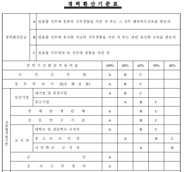 대한무역투자진흥공사kotra 연봉과 성과급 경력산정 승진시기 인상율 이직률 복지 확인 네이버 블로그